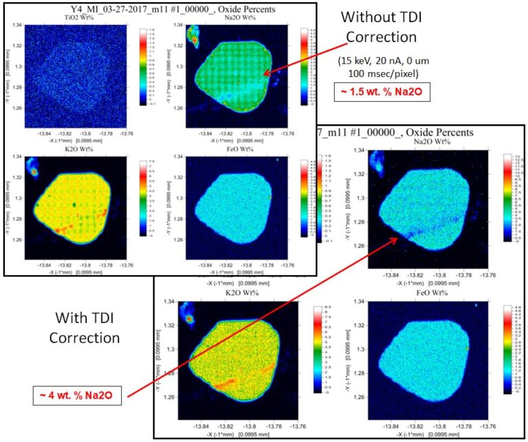 Time Dependent Intensity (Volatile) Correction - Probe Software